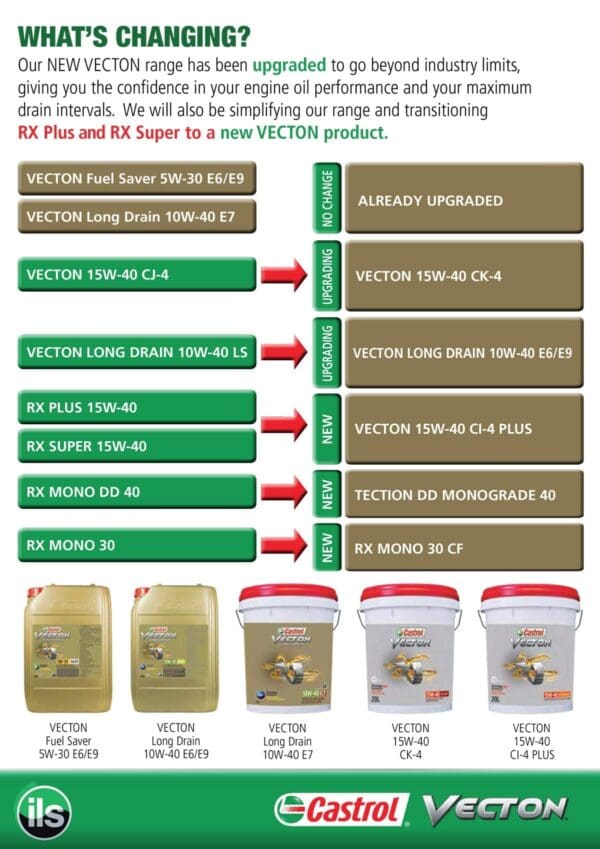 Castrol Vecton Diesel Engine Oils - ILS