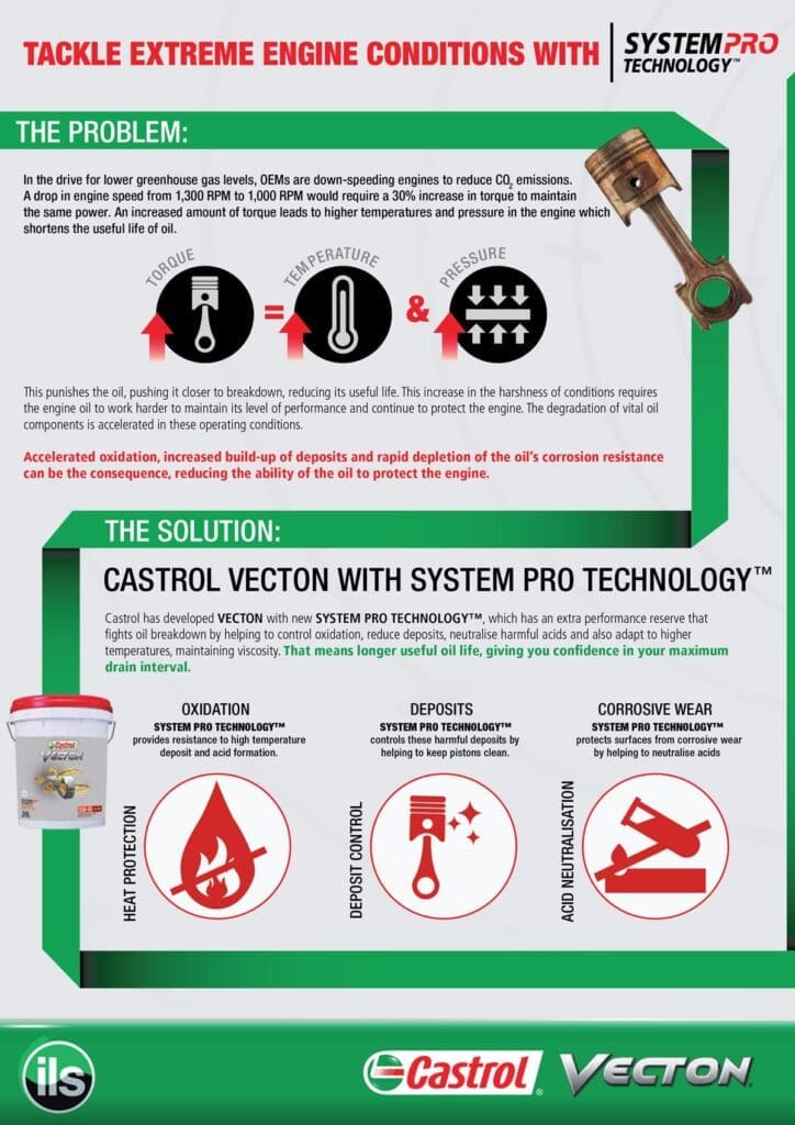 Castrol Vecton Diesel Engine Oils | ILS